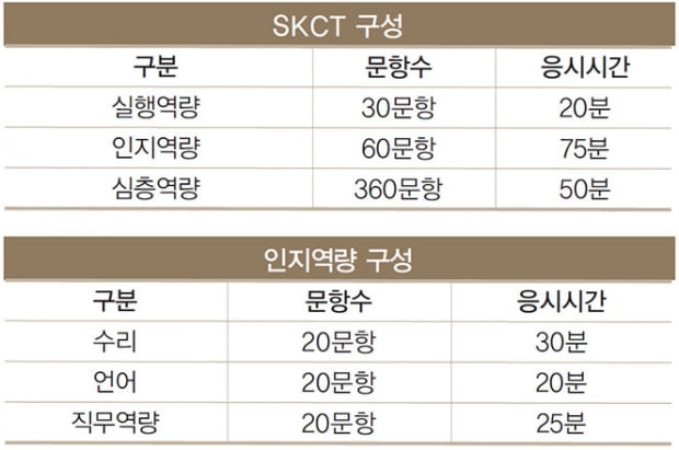 2015 하반기 SK 인적성검사SKCT 뽀개기 │ 매거진한경