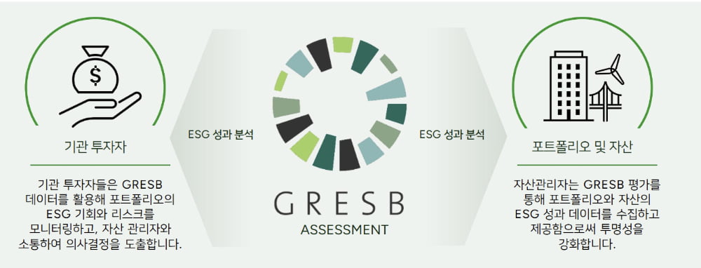 ERM GRESB 공식 파트너로 선정…국내 부동산 ESG 대응력 강화 │ 매거진한경